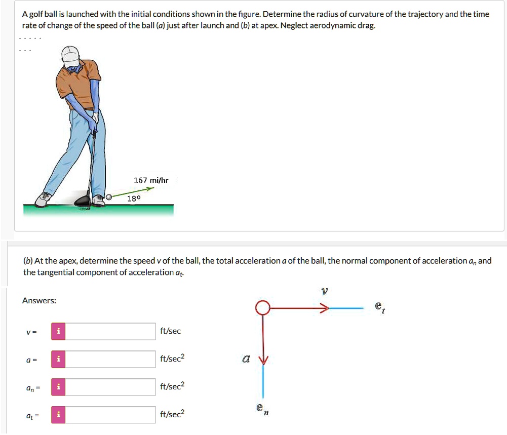 A golf ball is launched with the initial conditions shown in the figure ...