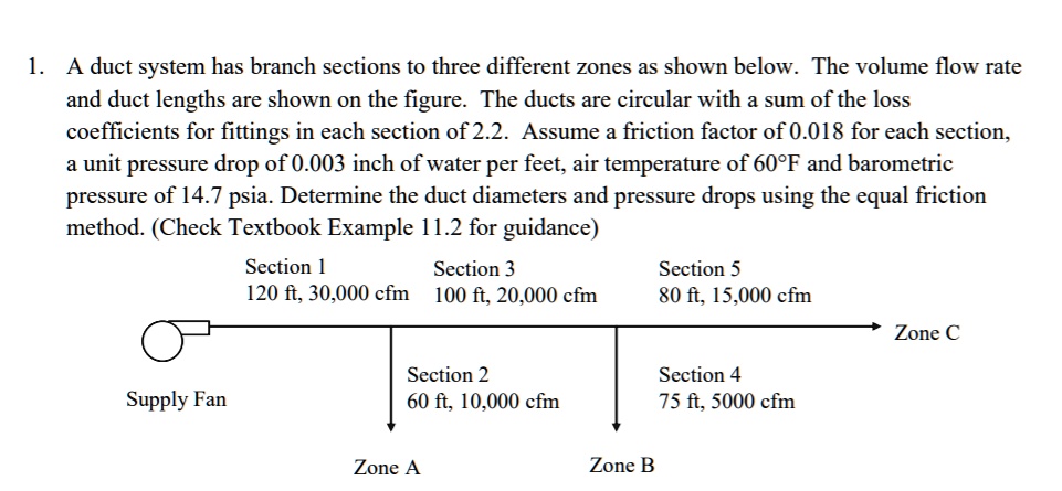 1. A duct system has branch sections to three different zones as shown ...