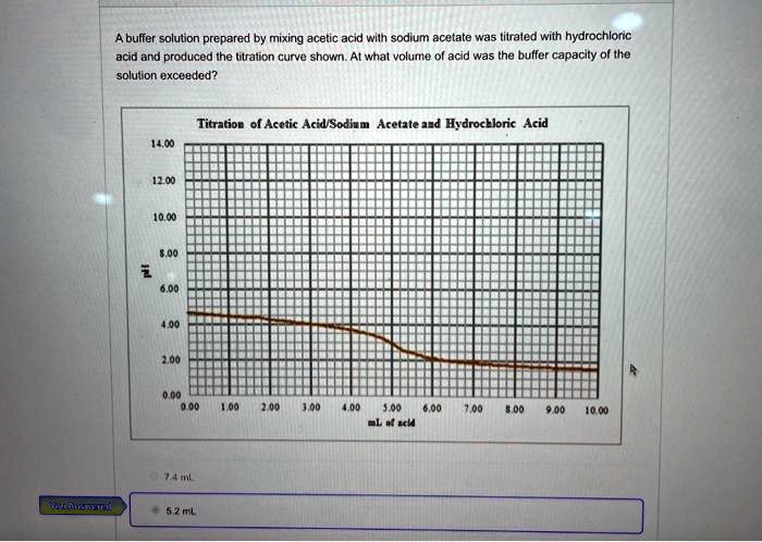 SOLVED: A buffer solution prepared by mixing acetic acid with sodium acetate was titrated with ...