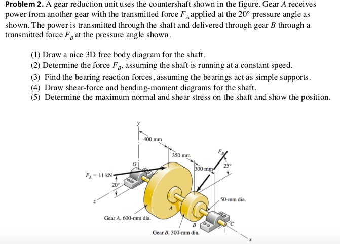 SOLVED: Problem 2: Gear Reduction Unit Analysis A gear reduction unit ...