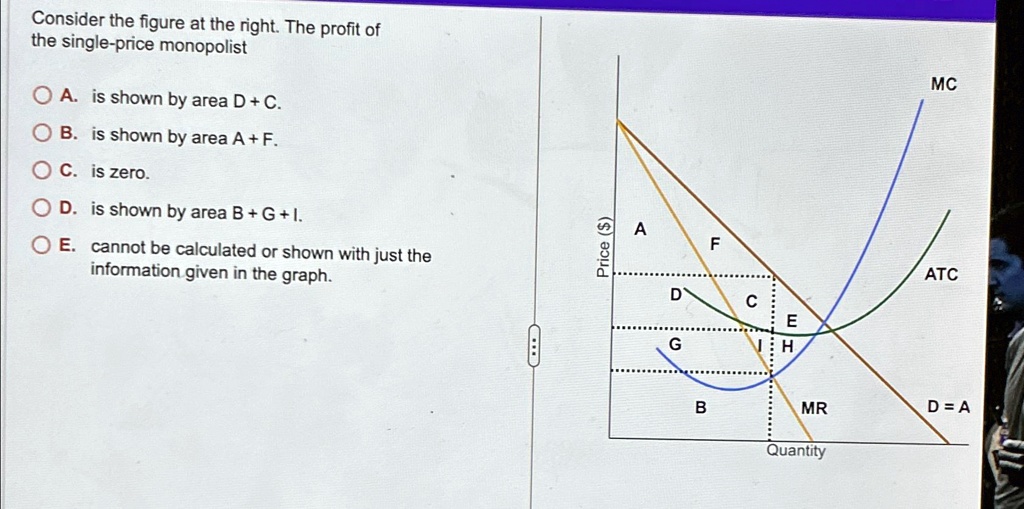 SOLVED: Consider the figure at the right. The profit of the single ...