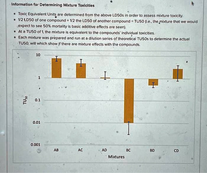 Information for Determining Mixture Toxicities • Toxic Equivalent Units ...