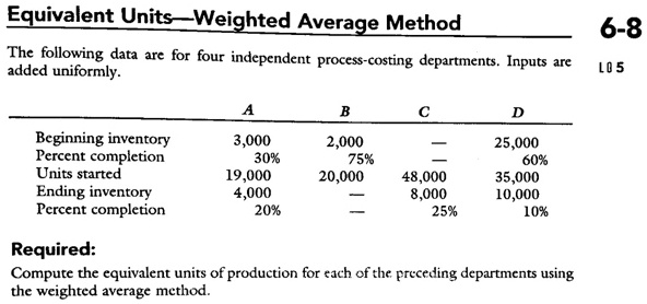 SOLVED: Equivalent Units-Weighted Average Method 6-8 The following data are for four independent ...