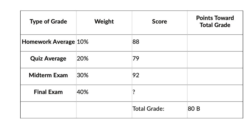 SOLVED: Grades in your math class are computed by a weighted average ...