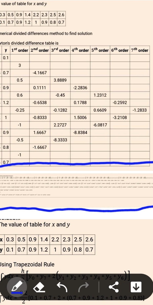 SOLVED: The part marked in red is not readable. Very small value of ...