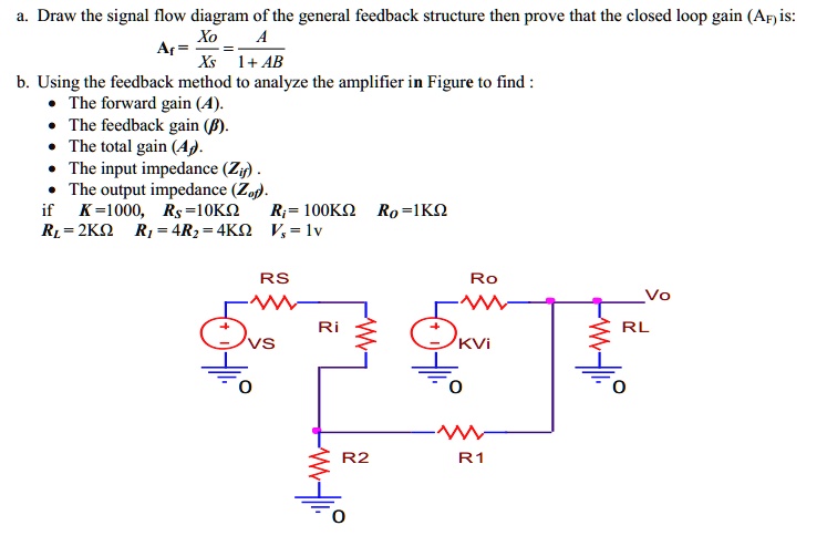 a. Draw the signal flow diagram of the general feedback structure then ...