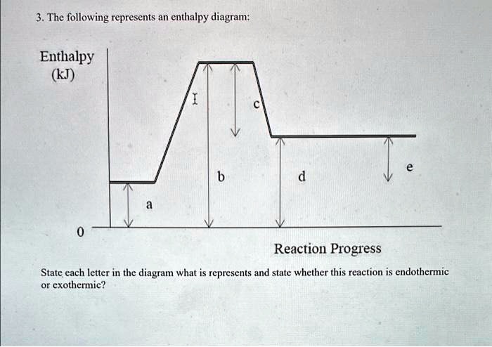Solved 3 The Following Represents An Enthalpy Diagram Enthalpy Kj
