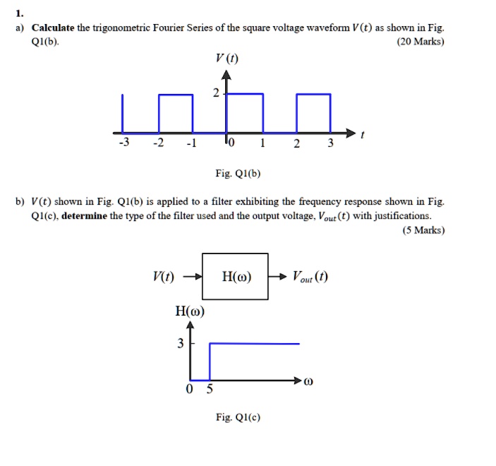 SOLVED: Calculate the trigonometric Fourier Series of the square voltage waveform V(t) as shown ...