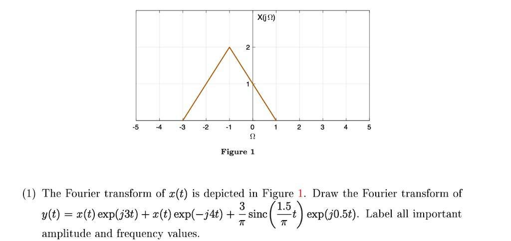 2 1 X(?) -5 -4 -3 -2 -1 0 1 2 3 4 5 ? Figure 1 (1) The Fourier ...