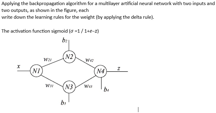 Applying the backpropagation algorithm for a multilayer artificial neural network with two ...