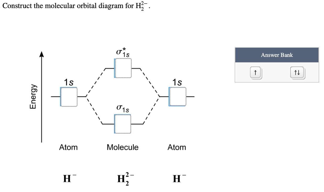 Construct the molecular orbital diagram for H2^2-. Atom Molecule Atom 𝐇^- 𝐇2^2- 𝐇^-