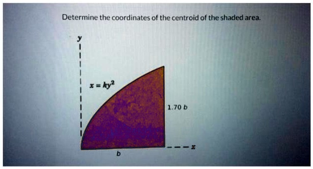 Determine the coordinates of the centroid of the shaded area. = ky² b 1 ...