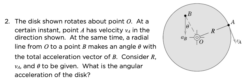 SOLVED: 2. The disk shown rotates about point O. At a A certain instant ...