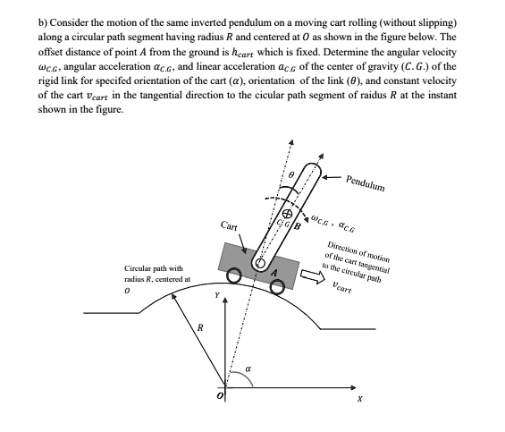 SOLVED: b) Consider the motion of the same inverted pendulum on a ...