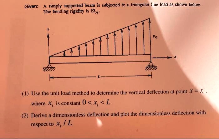 [GET ANSWER] Given: A simply supported beam is subjected to a ...