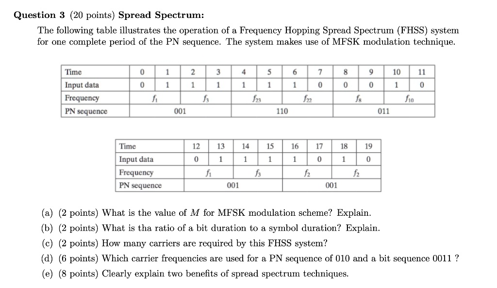 question 3 20 points spread spectrum the following table illustrates ...