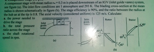 A compressor stage with mean radius rm = 0.3 m is placed downstream of ...