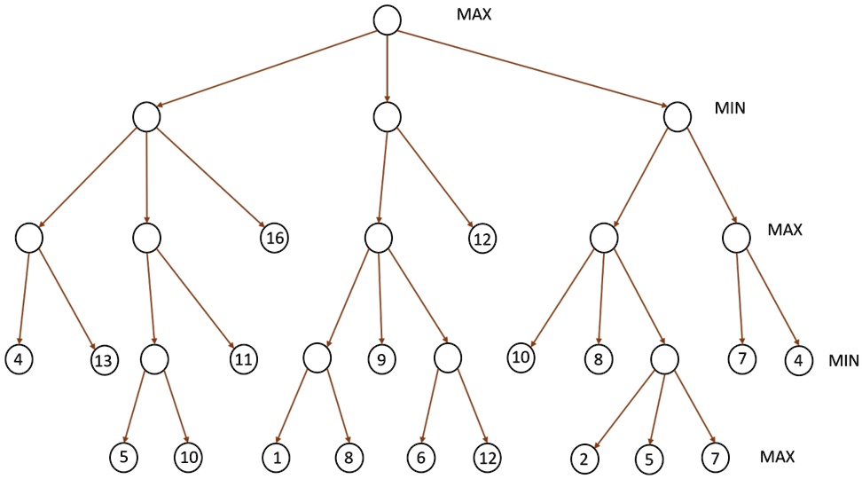 SOLVED: Artificial Intelligence Alpha-Beta Pruning Fill the empty ...