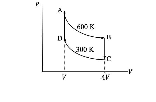SOLVED: Two moles of a monoatomic ideal gas are taken through a cycle ABCDA consisting of two ...