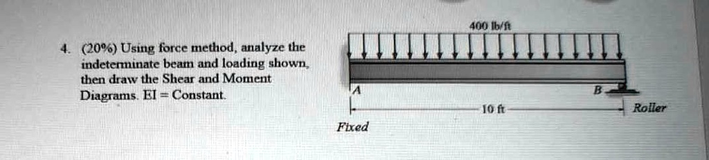 [GET ANSWER] 4. (20%) Using force method, analyze the indeterminate beam and loading shown, then ...