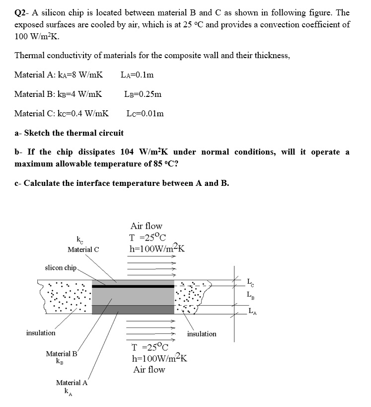 SOLVED: Q2- A silicon chip is located between material B and C as shown in following figure. The ...