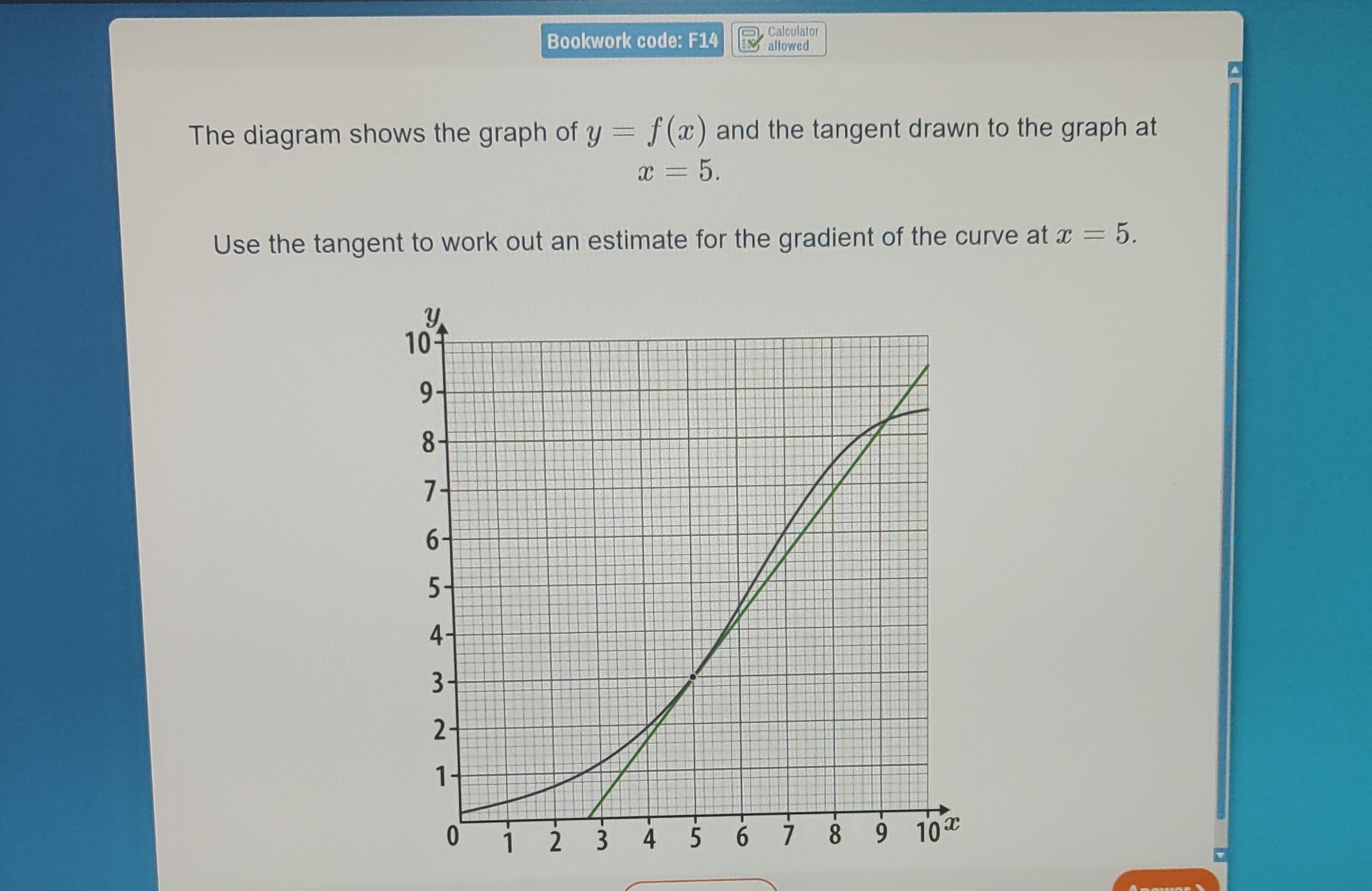 the diagram shows the graph of yfx and the tangent drawn to the graph ...