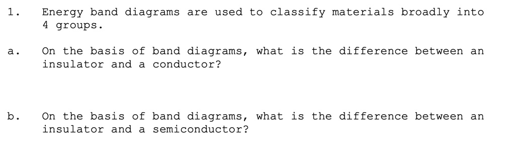 1. Energy band diagrams are used to classify materials broadly into 4 groups. a. On the basis of ...