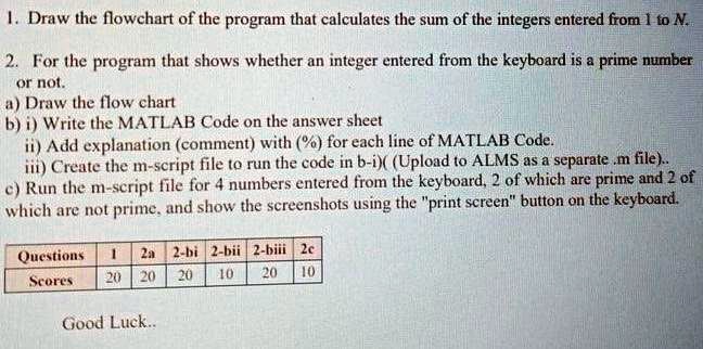 Solved 1 Draw The Flowchart Of The Program That Calculates The Sum Of The Integers Entered 