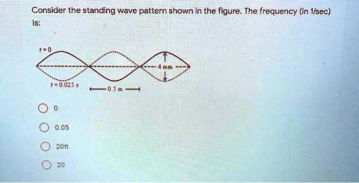 SOLVED: Consider the standing wave pattern shown in the figure: The frequency (in I/sec) 002 0 ...