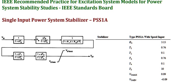 Solved Use Simulink Or Matlab To Generate A Code For Excitation System Models Used In Power