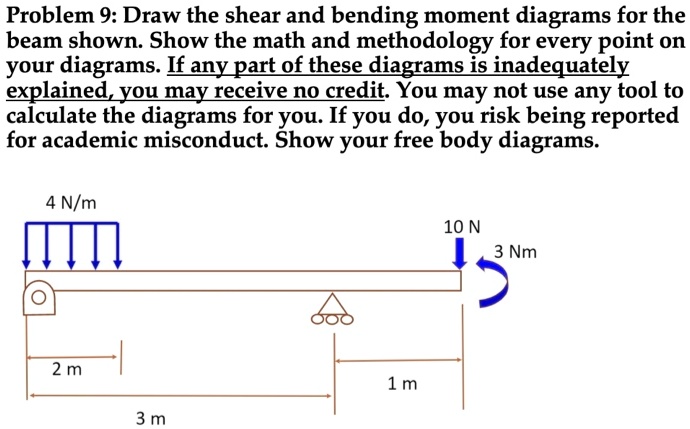 Problem 9: Draw the shear and bending moment diagrams for the beam ...