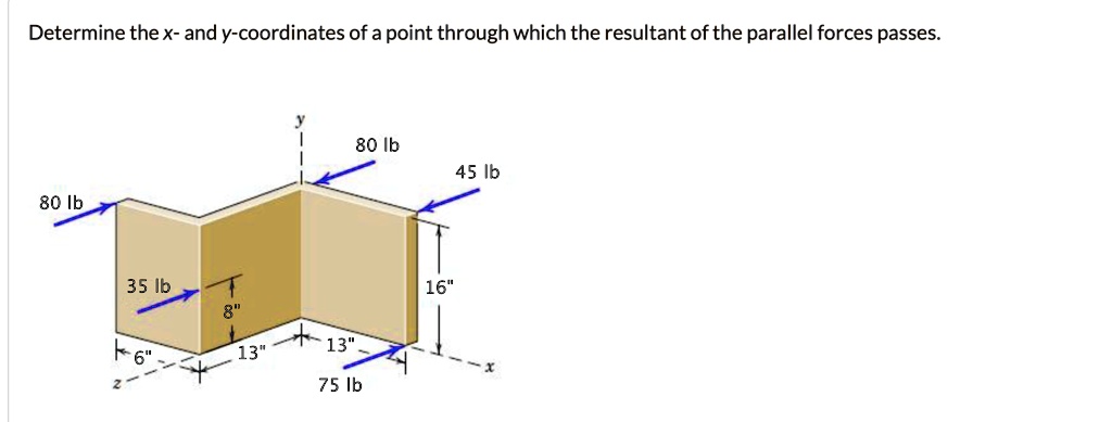 Determine the x- and y-coordinates of a point through which the ...