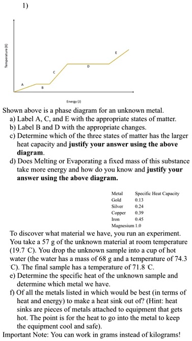 SOLVED: Energy (J) Shown above is a phase diagram for an unknown metal ...