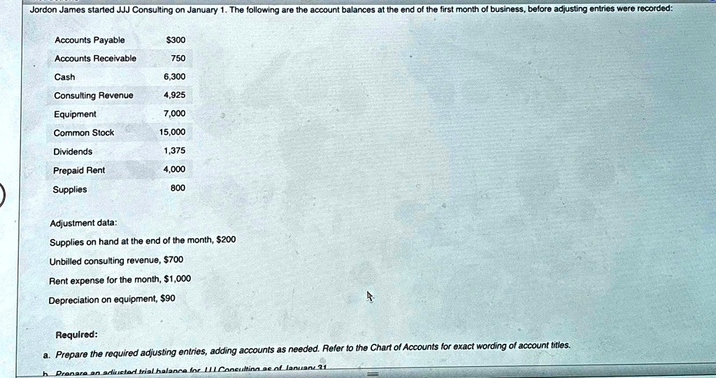 SOLVED: a. Prepare the required adjusting entries, adding accounts as ...