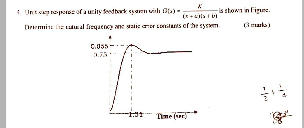 SOLVED: answer this question K 4.Unit step response of a unity feedback ...