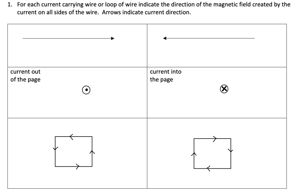 for each current carrying wire or loop of wire indicate the direction ...