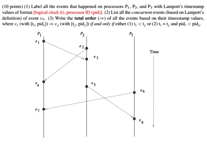 SOLVED: (10 points) Label all the events that happened on processors Pi ...