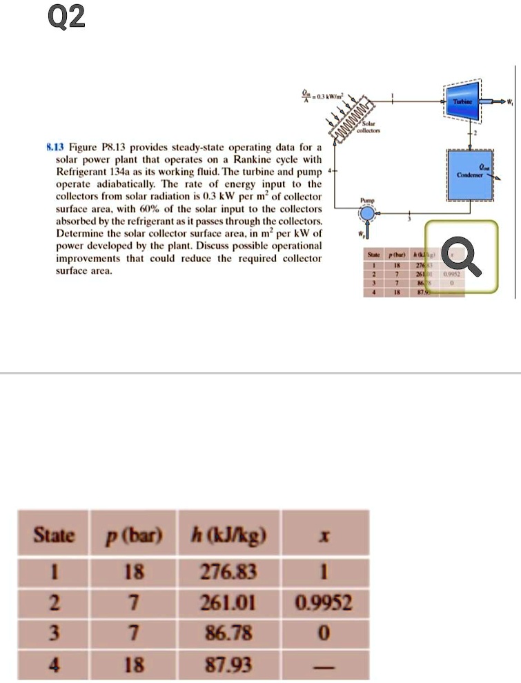 SOLVED: Q1: Determine the thermal efficiency of the basic cycle of a steam power plant (Rankine ...