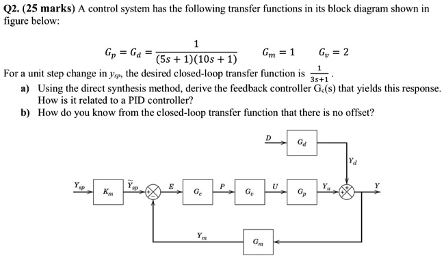 SOLVED: Q2. (25 marks) A control system has the following transfer ...