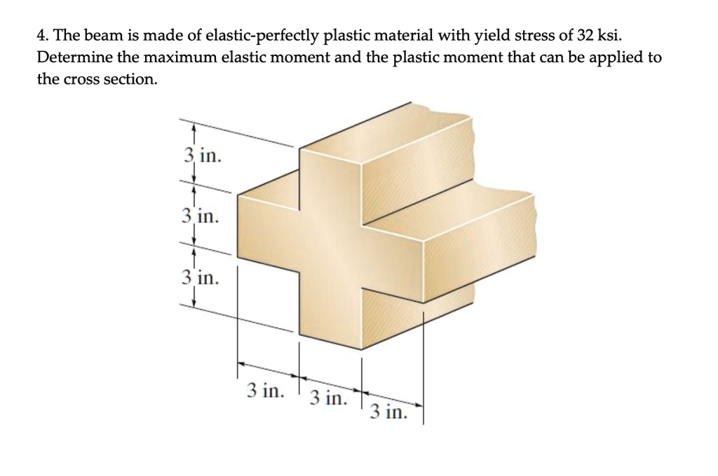 4. The beam is made of elastic-perfectly plastic material with yield ...