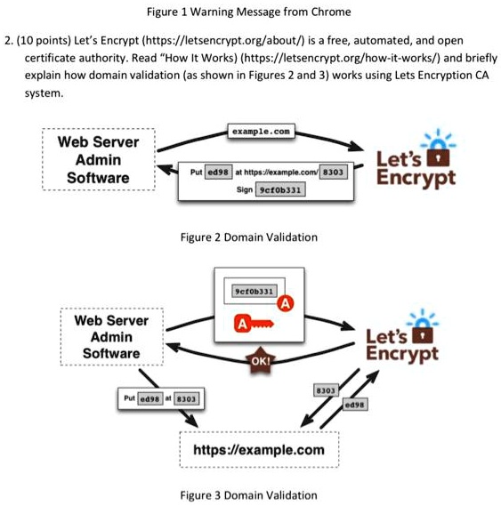 Figure 1 Warning Message from Chrome 2. (10 points) Let's Encrypt (https://letsencrypt.org/about ...