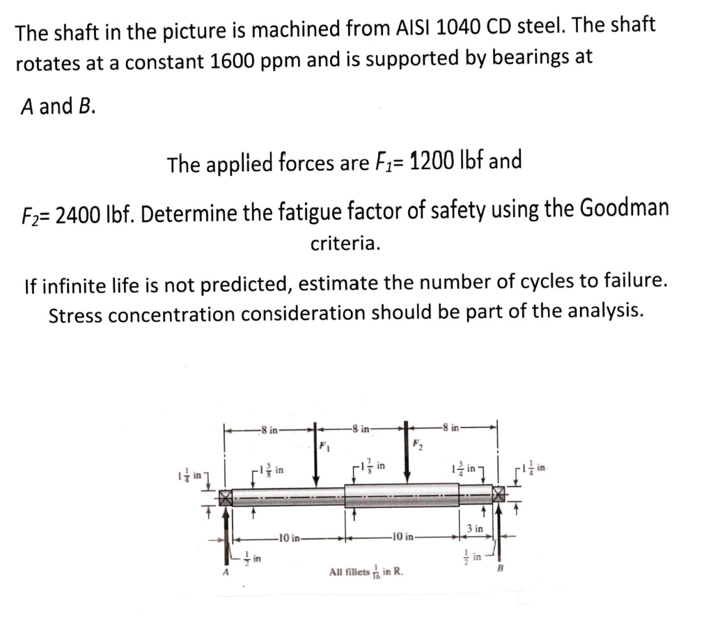 SOLVED: The shaft in the picture is machined from AISI 1040 CD steel ...