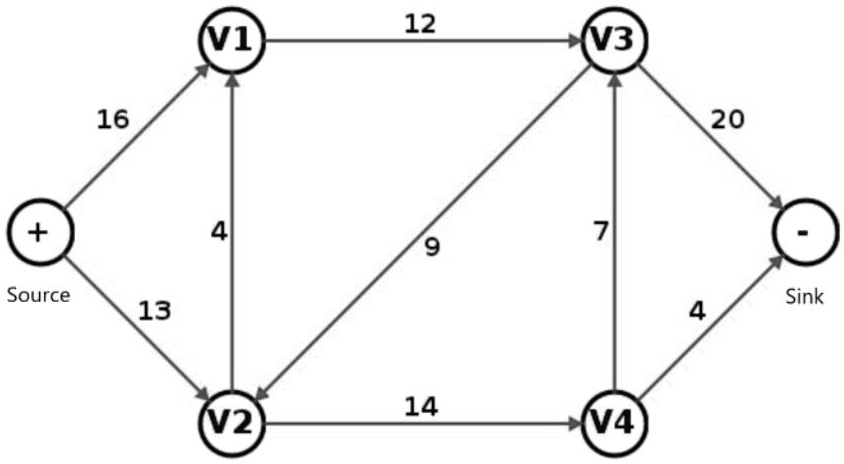 SOLVED: The following diagram represents a flow network. Each edge is ...