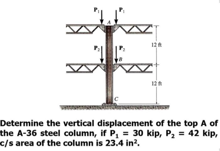 SOLVED: 12 ft B 12 ft Determine the vertical displacement of the top A ...