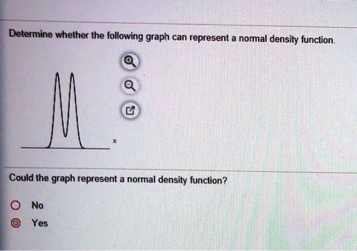 SOLVED: Determine whether the following graph can represent a nomal density function Could the ...