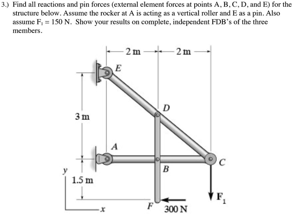 3 find all reactions and pin forces external element forces at points a ...
