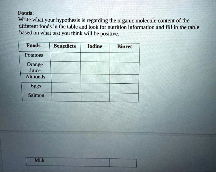 SOLVED: Foods: Write what your hypothesis is regarding the organic ...