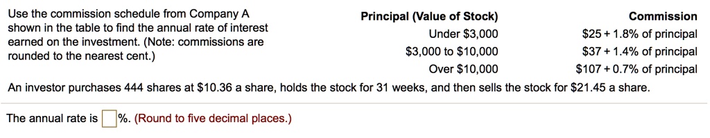 Use the commission schedule from Company A shown in the table to find ...