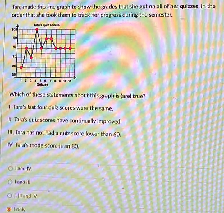 Tara made this line graph to show the grades that she got on...