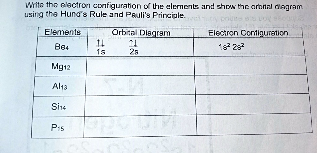Write the electron configuration of the elements and show the orbital ...